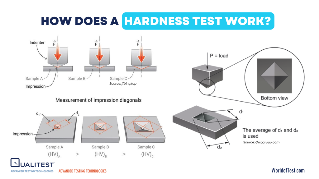 Hardness Test Methods A Selection Guide